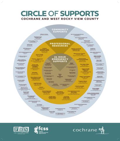 Community Programs & Services | Town of Cochrane